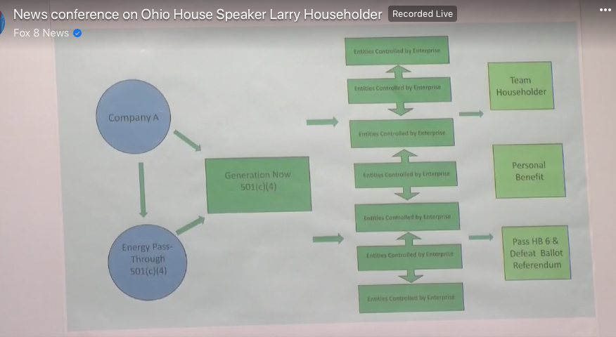 Nucleargate in Ohio | Beyond Nuclear International