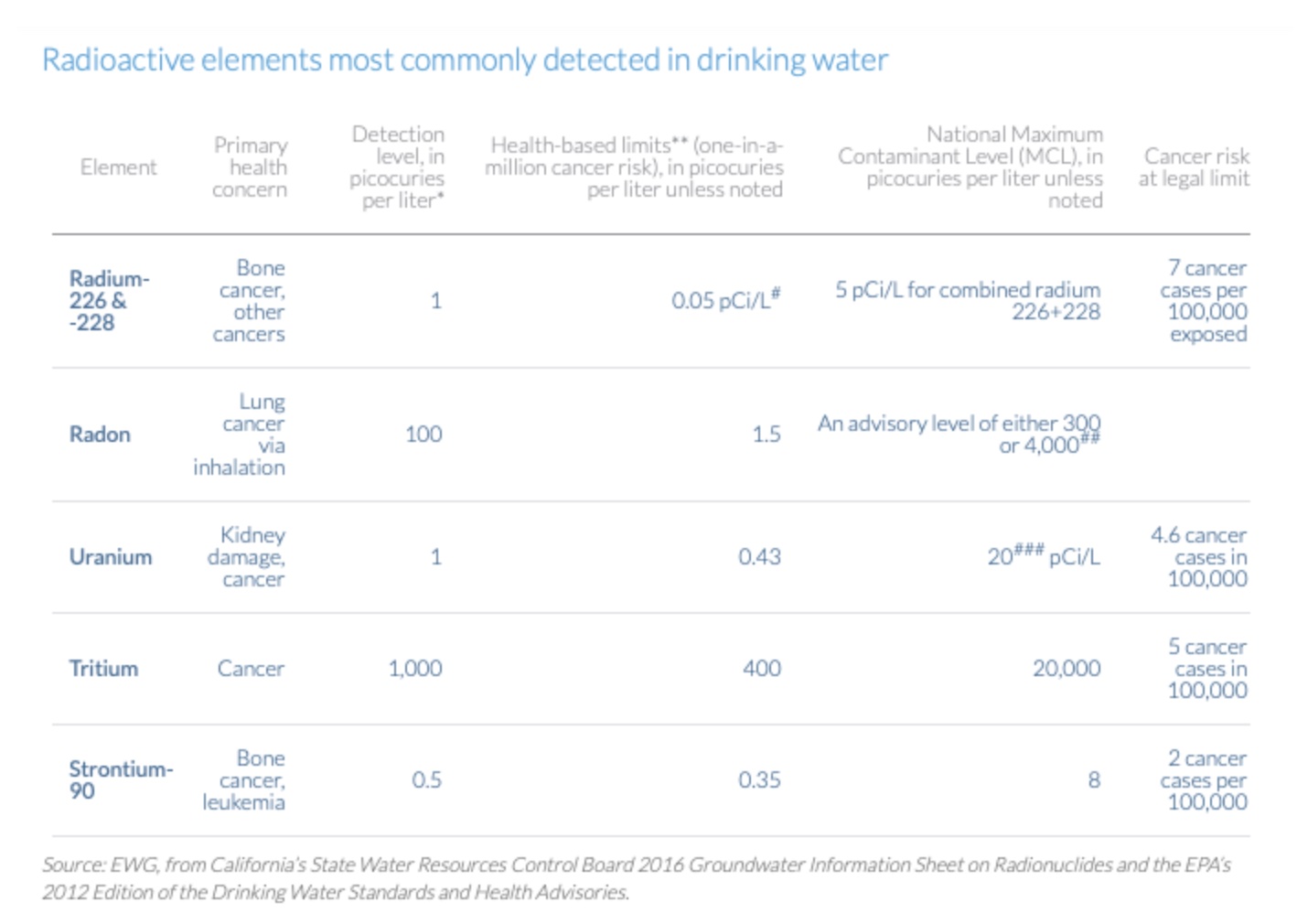 Hot water | Beyond Nuclear International
