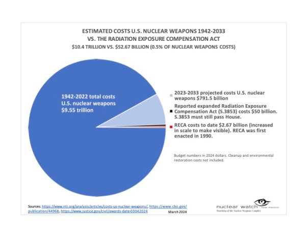 A pie we’re not thankful for | Beyond Nuclear International